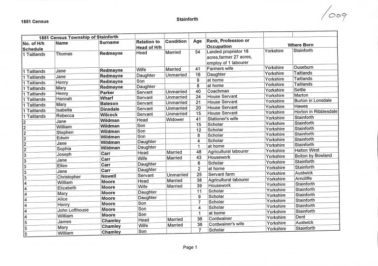 1851 Census Return - Yorkshire Dales Community Archives