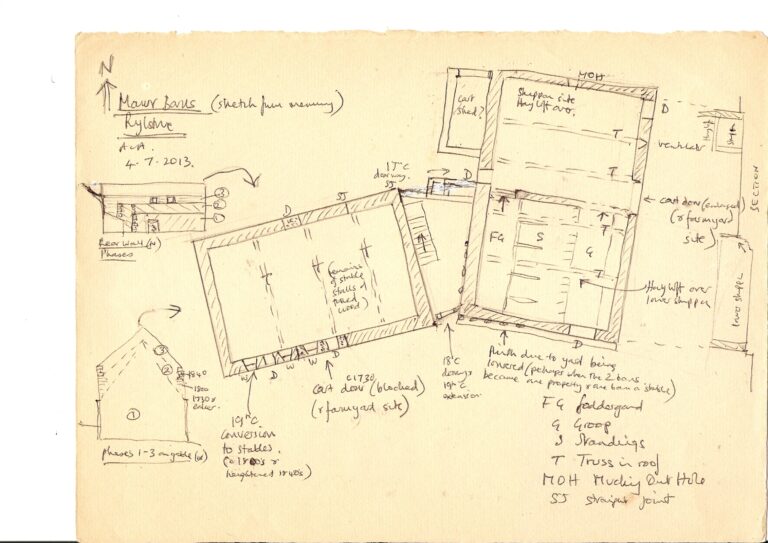 Plan drawing and notes, Manor Barn, Rylstone - Yorkshire Dales ...